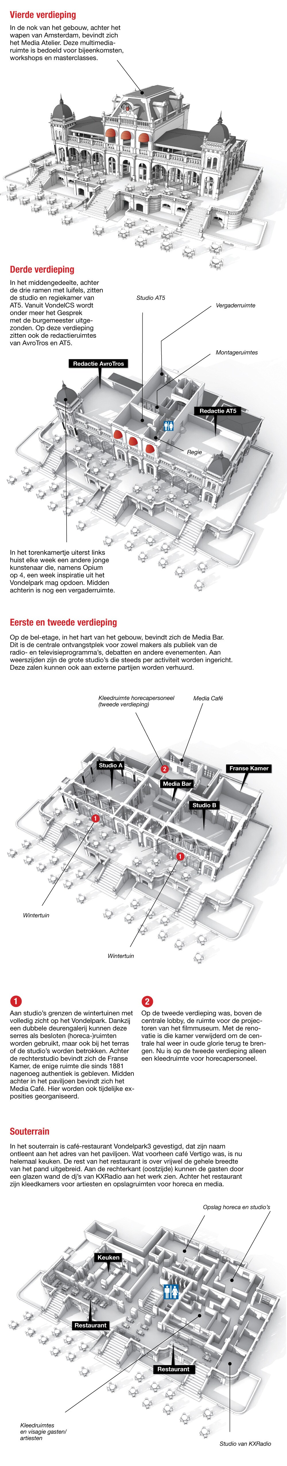 Zo ziet mediapark VondelCS eruit | Het Parool