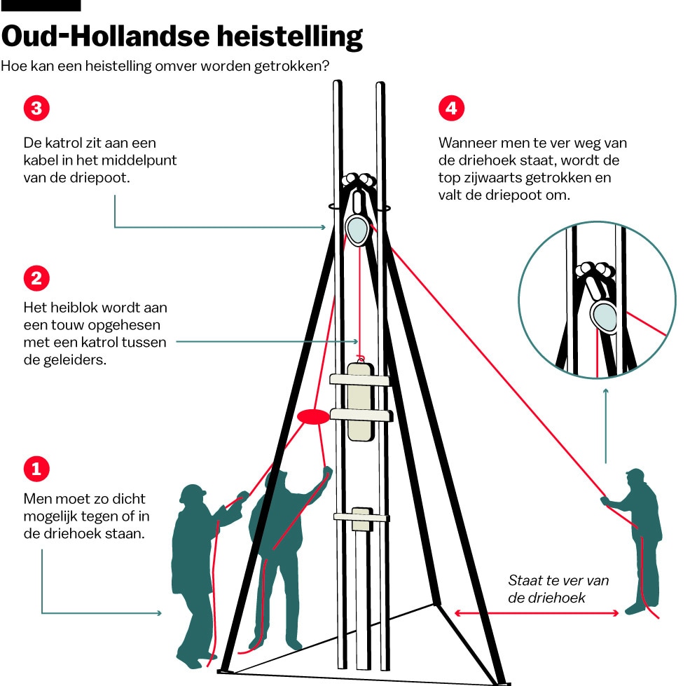 Feestje met heipaal werd een hel: 'Ik zag meteen dat het goed mis was ...