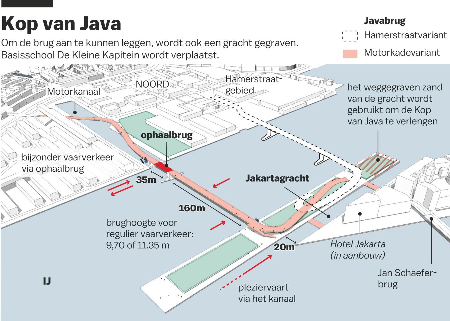 De Kop van Java krijgt eindelijk haar 'bijzondere invulling' | Het Parool