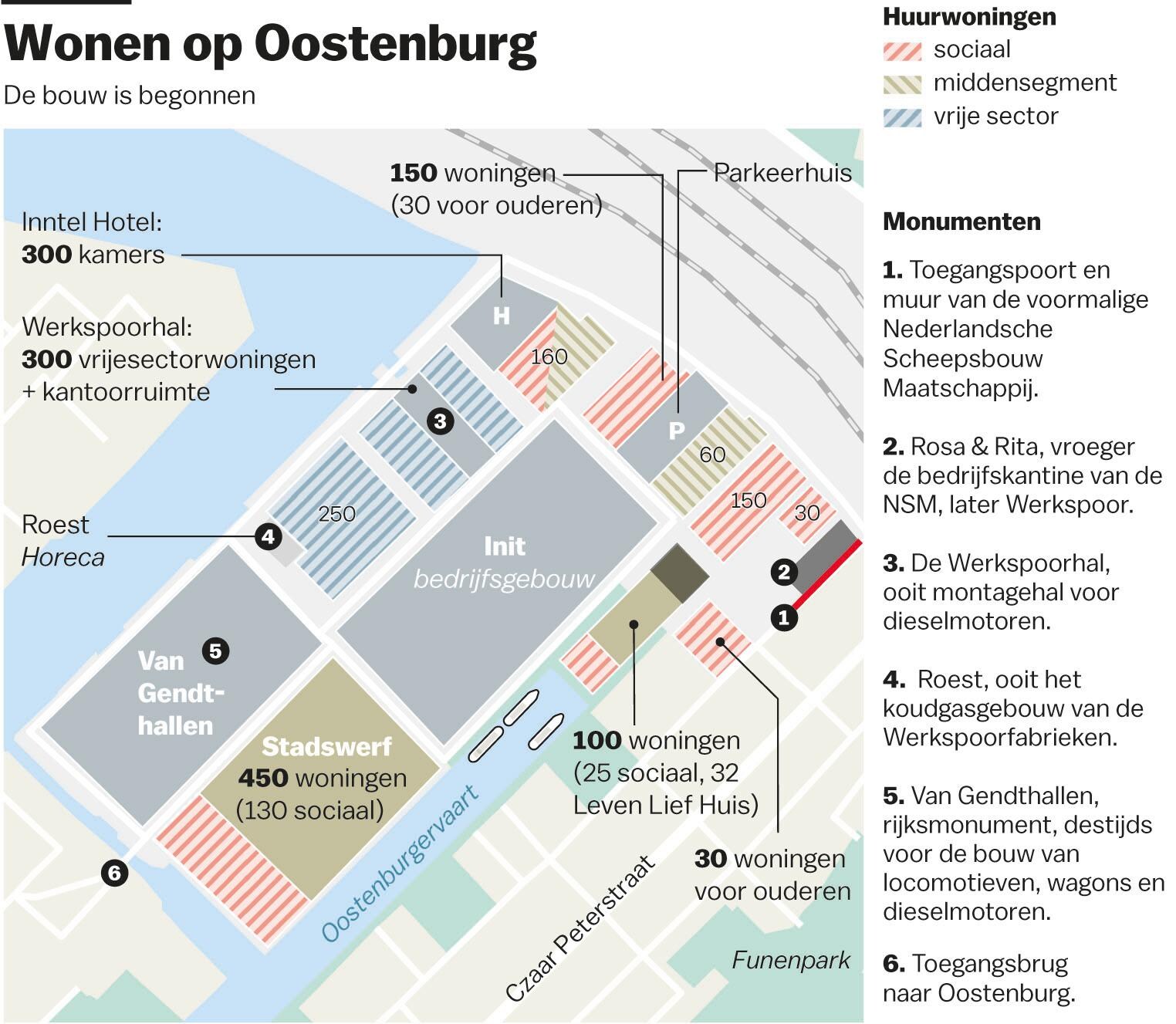 Oostenburg verandert in een nieuw stuk stoere stad | Het Parool