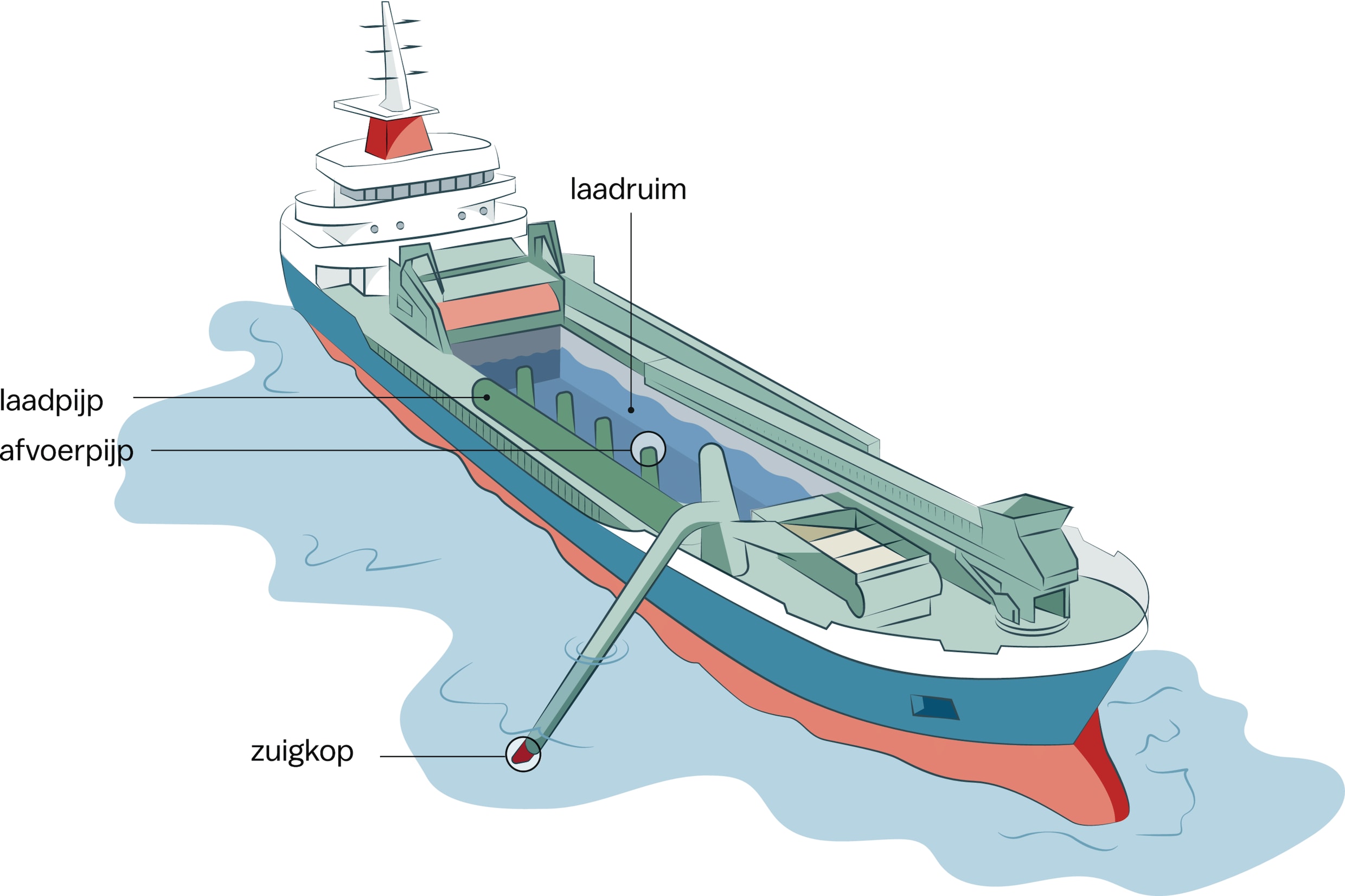 Dood lasser op Noordzee kwam door verschrikkelijk misverstand | Het Parool