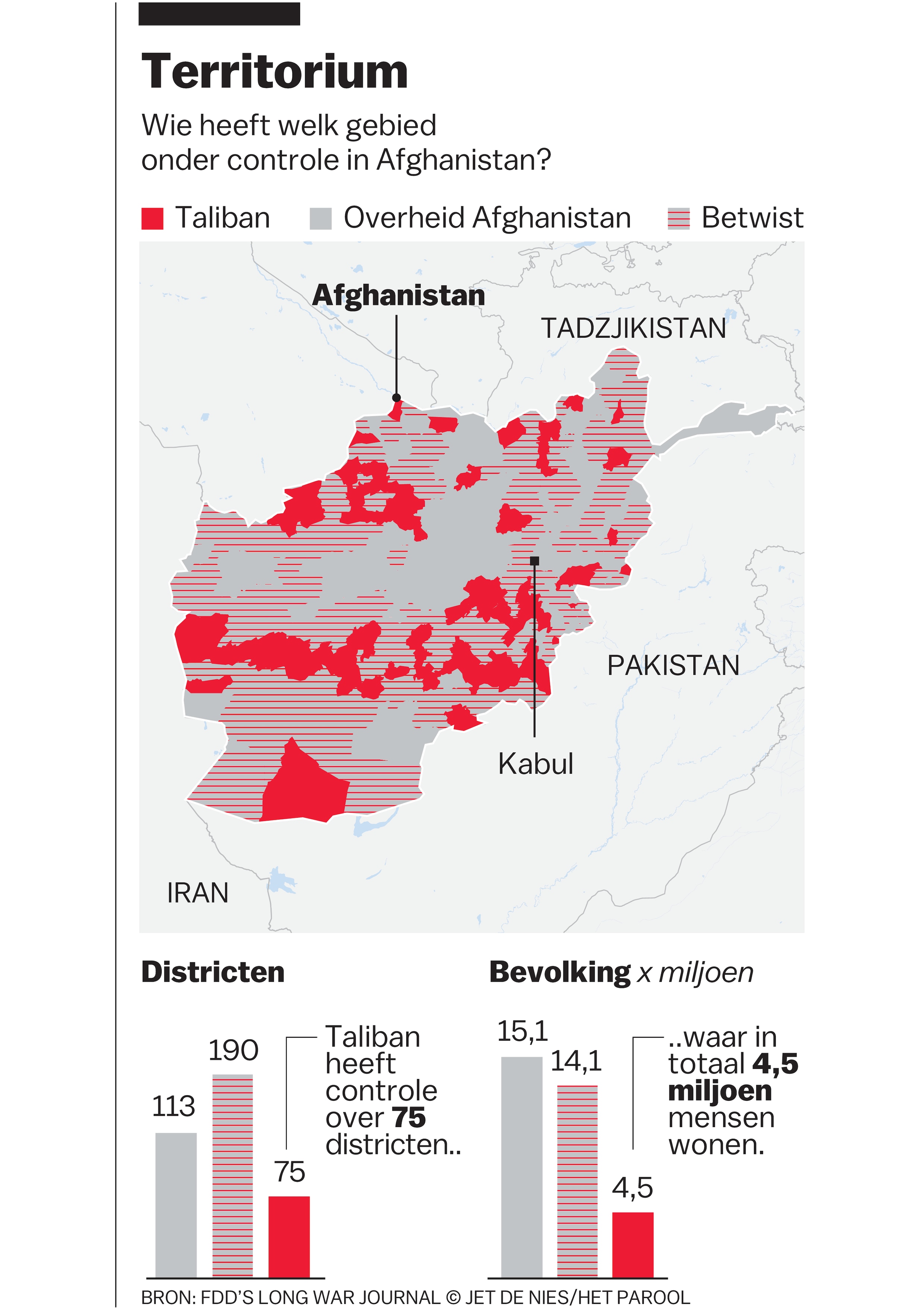 Hoe het Kremlin de terugtrekking van de VS uit Afghanistan ondermijnt ... Hoe het Kremlin de terugtrekking van de VS uit Afghanistan ondermijnt ...