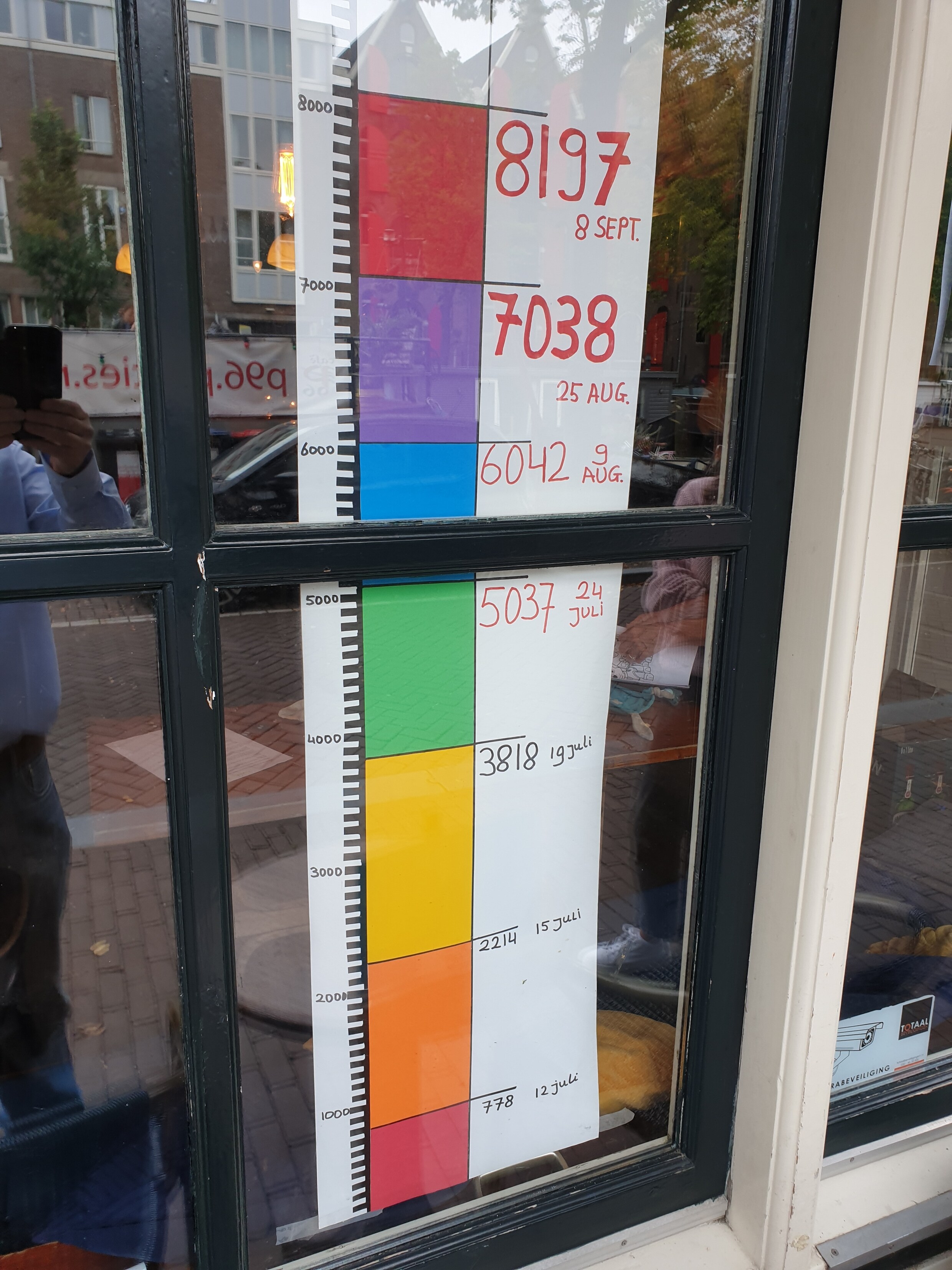 Stadsdeelcommissie positief over behoud terrasboot P96 | Het Parool