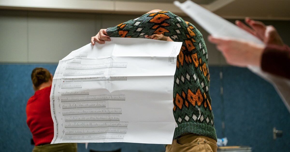 Het Parool wil weten: wat vind jij van de voorlopige verkiezingsuitslag ...