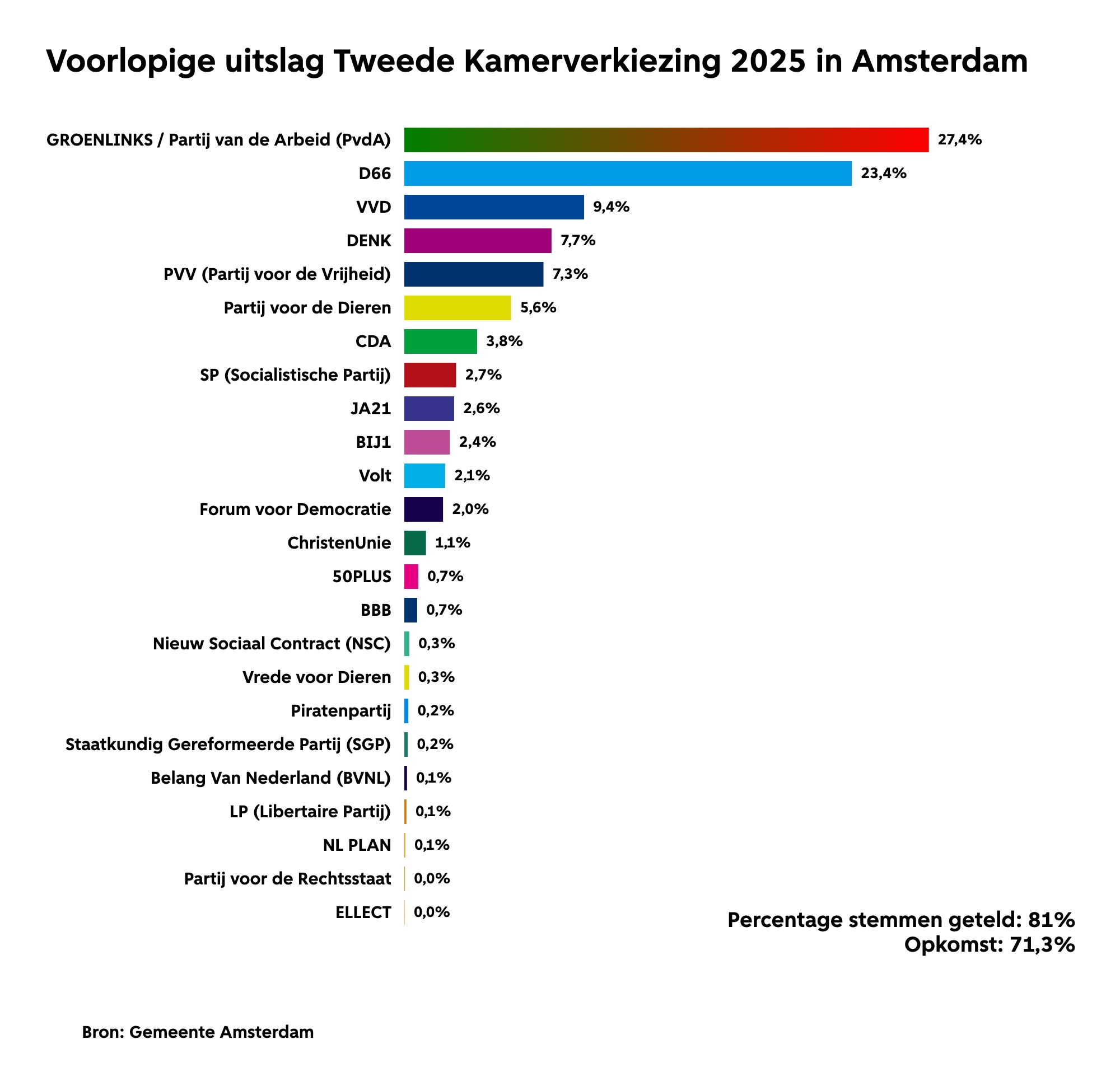 Live: verkiezingen 2025 | Jesse Klaver nieuwe partijleider GroenLinks ...