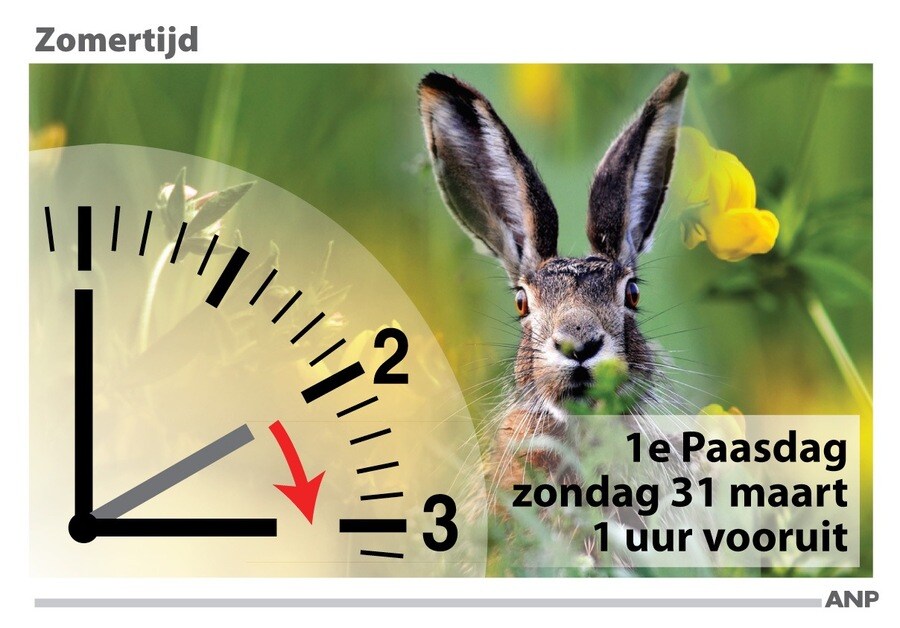 Zomertijd is ingegaan: klok uur vooruit | Het Parool