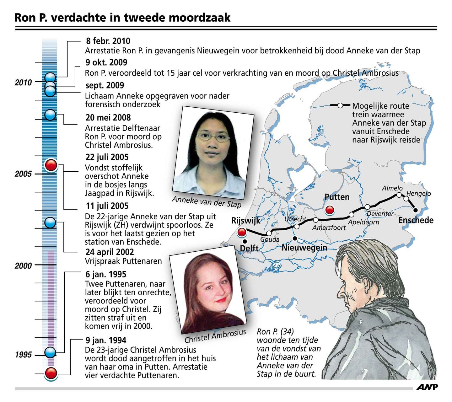 Ron P. veroordeeld tot 4,5 jaar voor doodslag studente Van der Stap ...